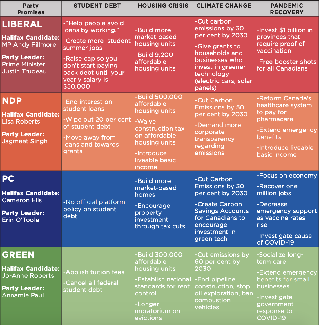 Our guide to the 2021 Canadian election | Dalhousie Gazette